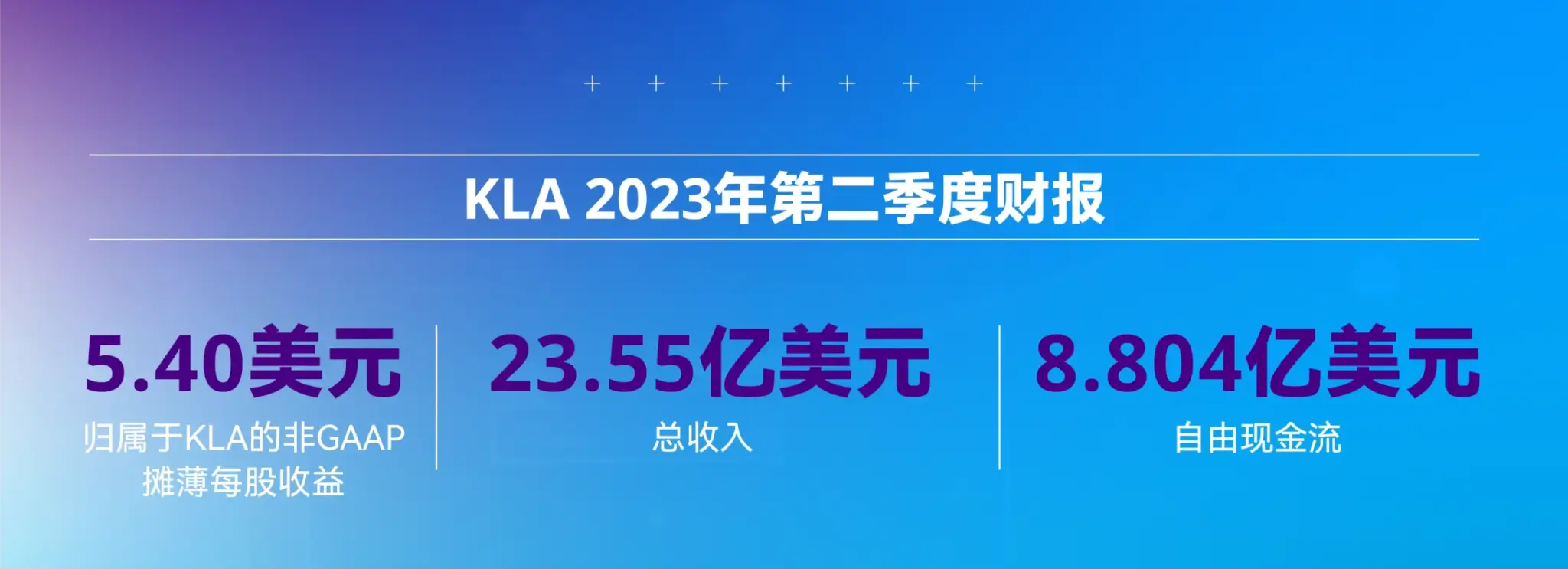 KLA发布2023年第二季度财报 | 领导力 | KLA