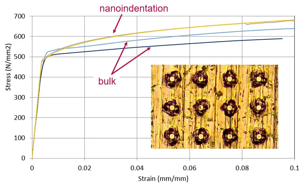 iMicro Nanoindenter | Hardness Nanomechanical Testers | KLA Instruments