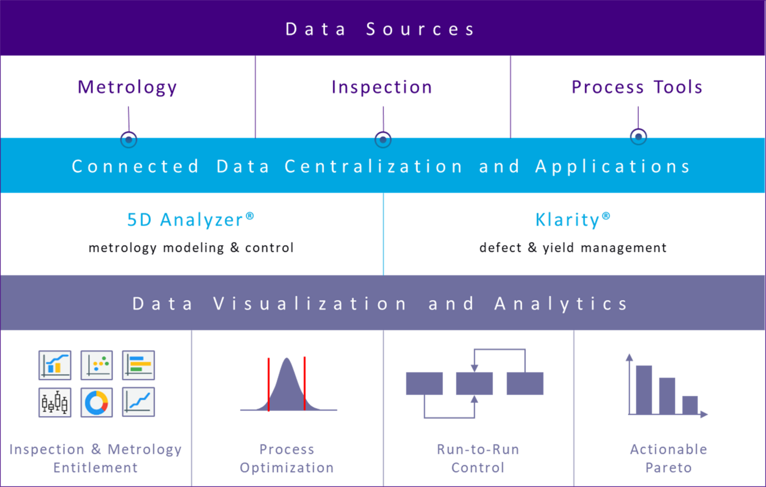 Q&A with KLA's Oreste Donzella