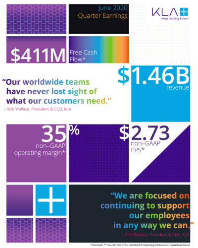 KLA Announces Earnings | Leadership | KLA