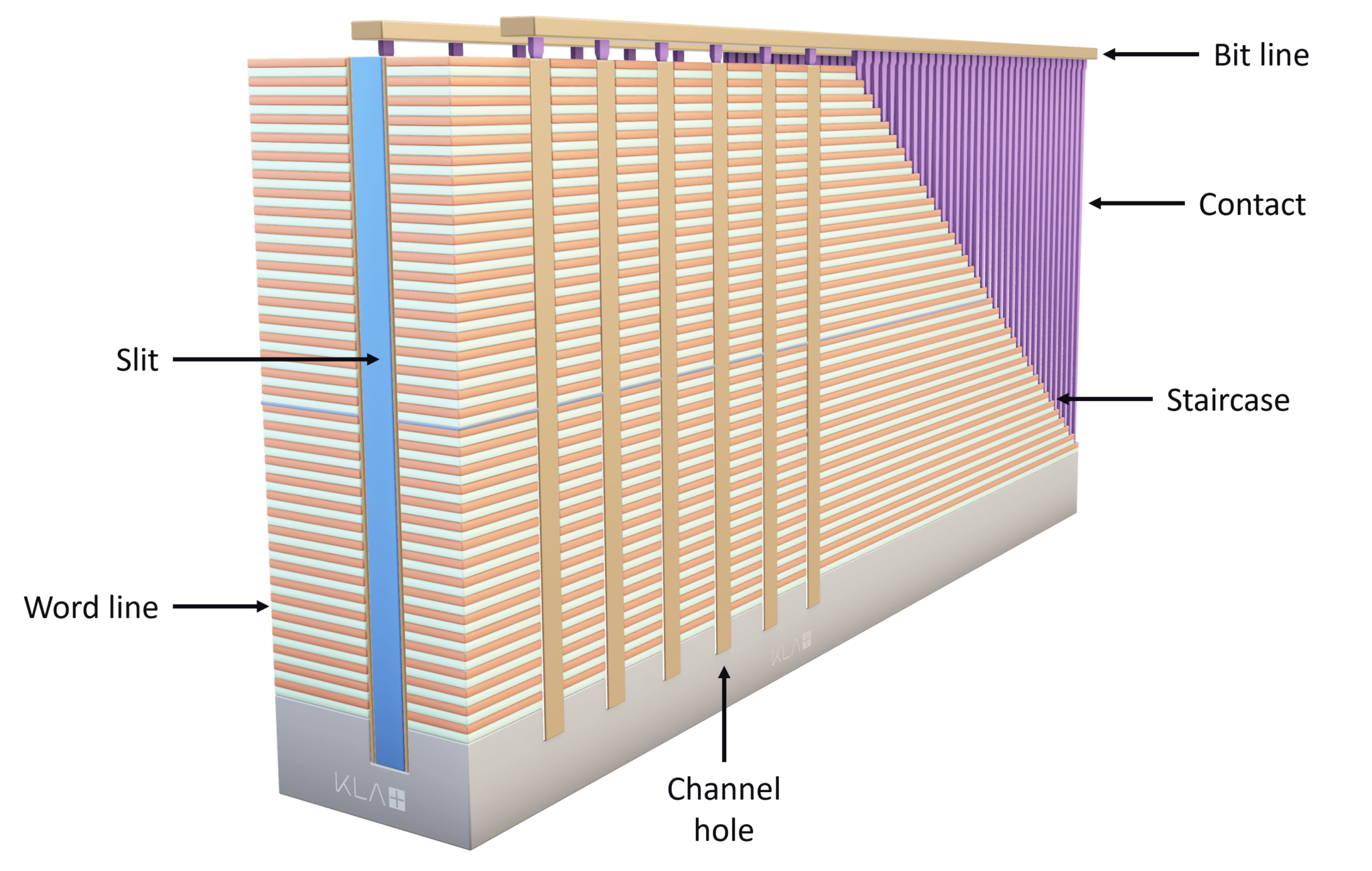 Axion® T2000: X-Ray Vision for Vertical Memory Devices | Innovation | KLA