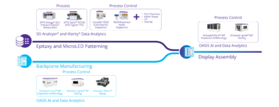 MicroLEDs, the Next Big Thing for Displays? | Innovation | KLA