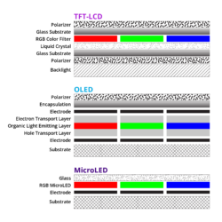 MicroLEDs, the Next Big Thing for Displays? | Innovation | KLA