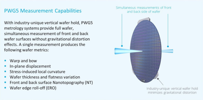PWG5™: The Complete Wafer Geometry System for IC Fabs | Innovation | KLA
