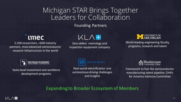 Accelerating Innovation in the Automotive Industry: By KLA President ...