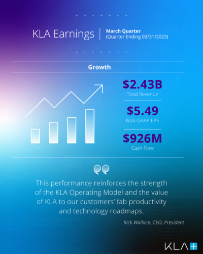 KLA 1분기 실적 발표 | Leadership | KLA