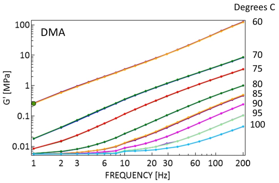 iMicro Nanoindenter | Hardness Nanomechanical Testers | KLA Instruments