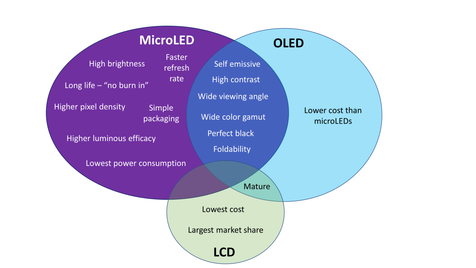 MicroLEDs, the Next Big Thing for Displays? | Innovation | KLA
