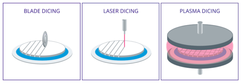 Plasma Dicing vs Silicon Wafer Dicing Process | KLA